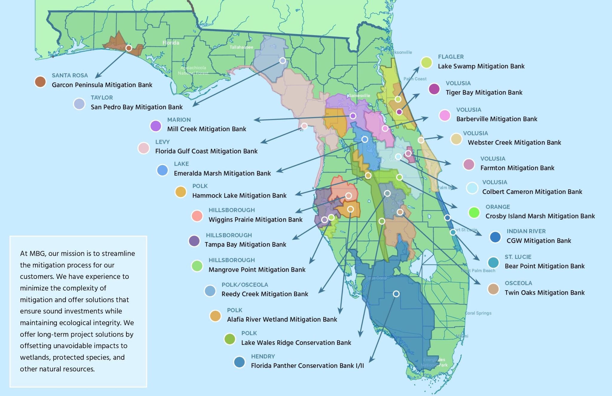 Fungible Assets Offset Environmental Impact - Florida Specifier