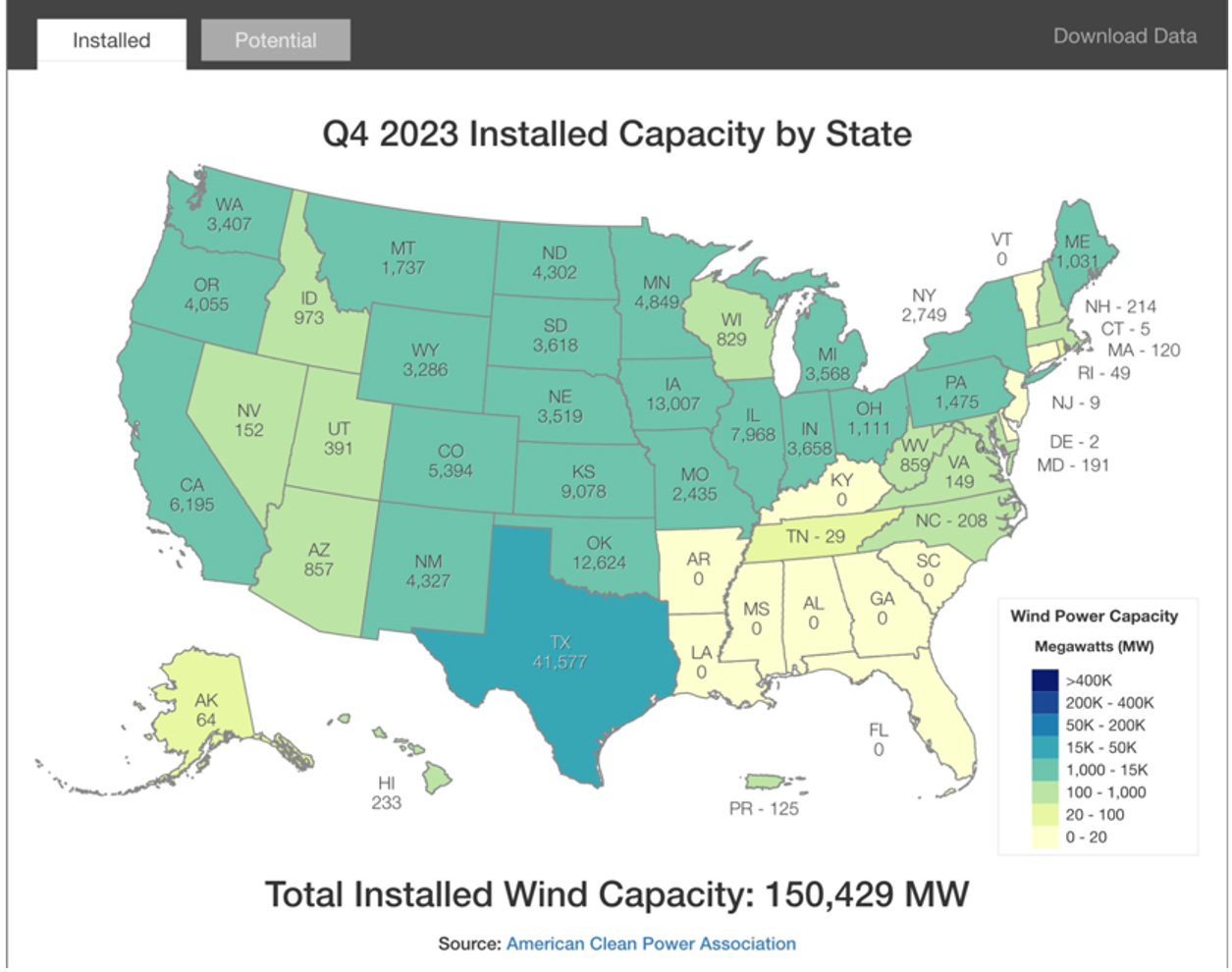 Florida, Gulf States Differ on Wind Energy - Florida Specifier